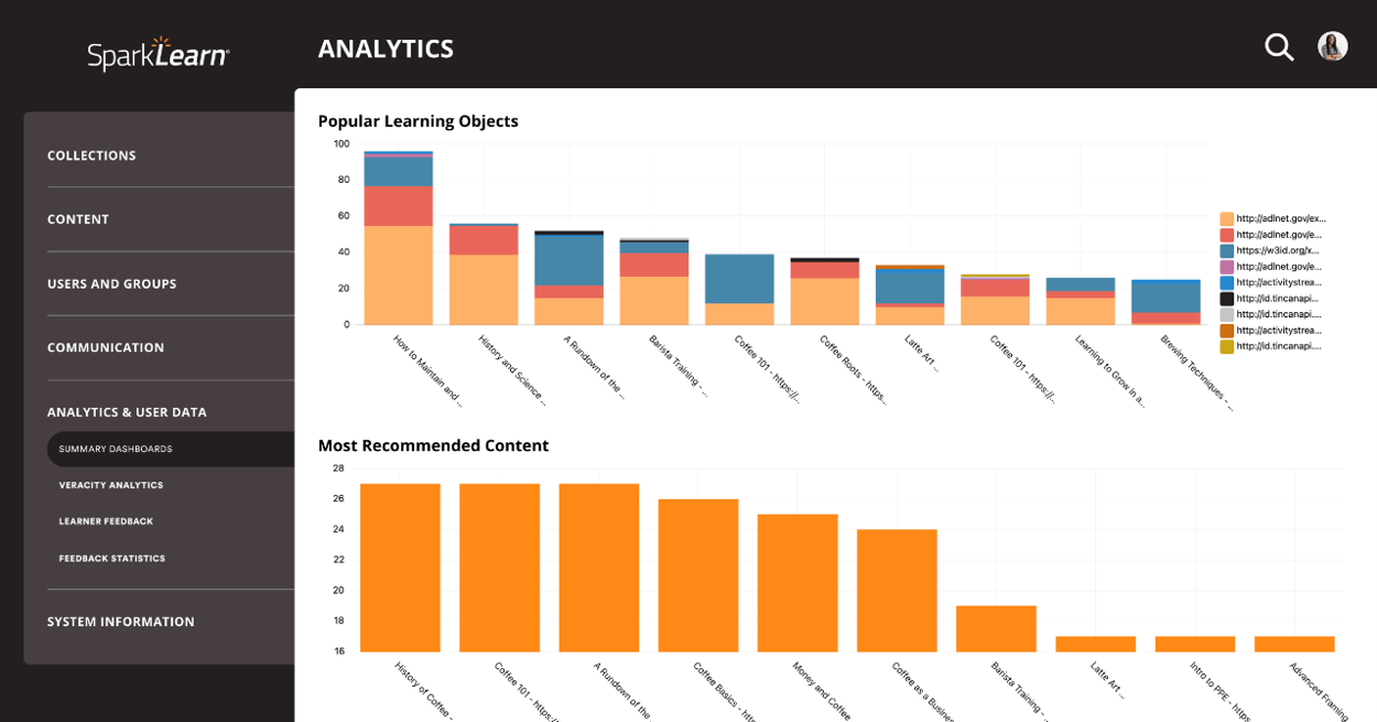 View Analytics Dashboards